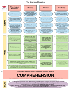 Science of Reading Resources - IDA Georgia